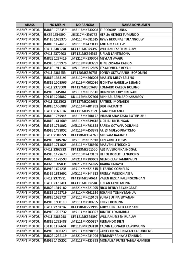 (King m, Marks M, Surya Abadi, Surya Motor) Data Konsumen H23 Area Ka Risky | PDF