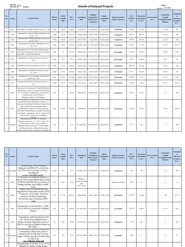Annexure I And Ii Final Pdf
