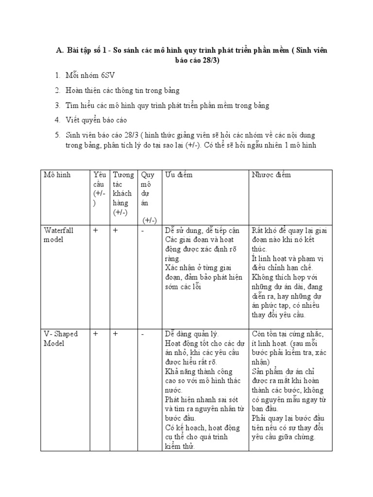 Bài tập lớn môn CNPM-nhóm 5,6 | PDF