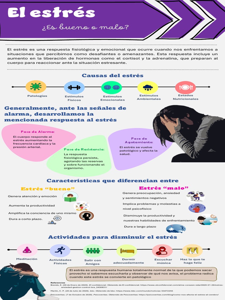 Infografía | PDF | Estrés (biología) | Las emociones