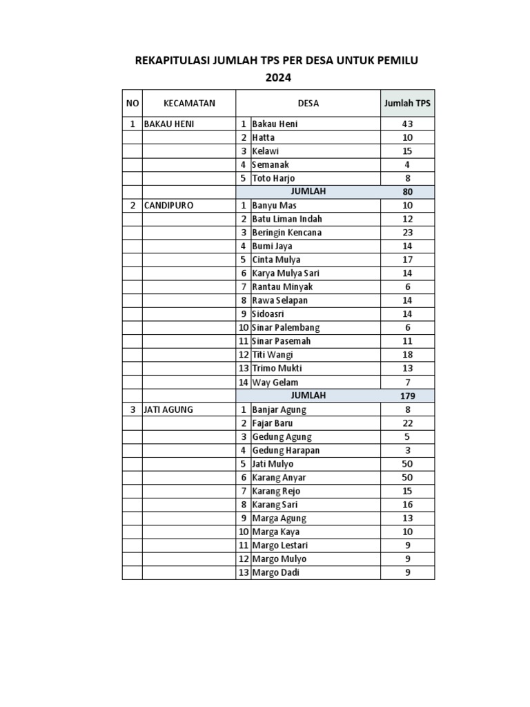 Rekap TPS Per Desa | PDF