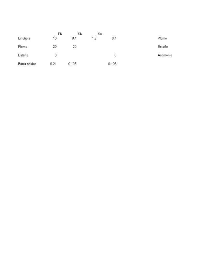Lead Alloy Composition and Hardness Guide | PDF | Tin | Building ...
