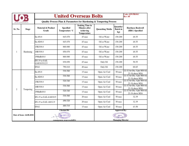 Process Qualification Heat Treatment BOLT | PDF | Heat Treating ...