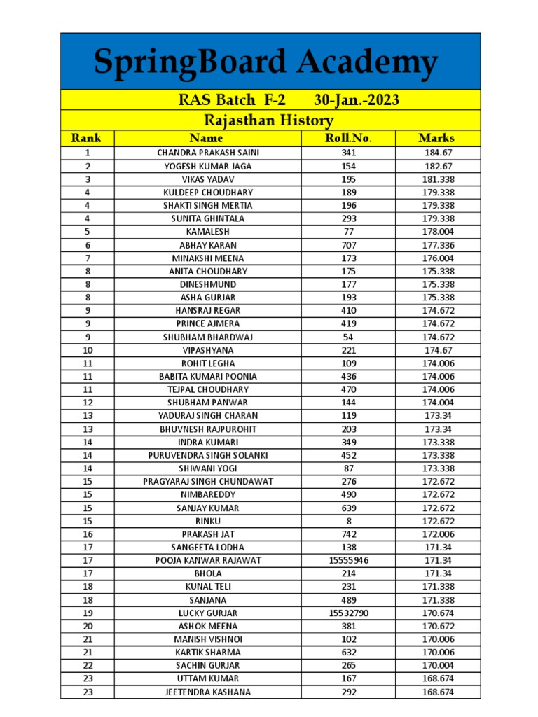 RAS Batch F-2 Rankings | PDF