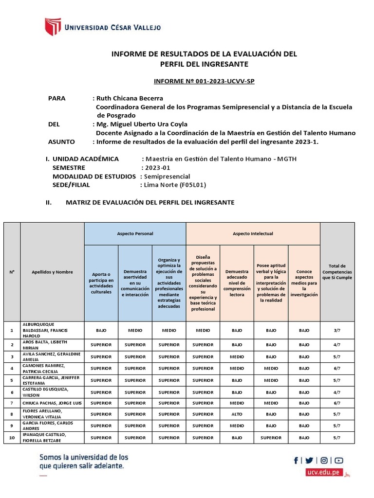 PERFIL DEL INGRESANTE MGTH SEMIPRESENCIAL - 2023-1 | PDF | Liderazgo ...