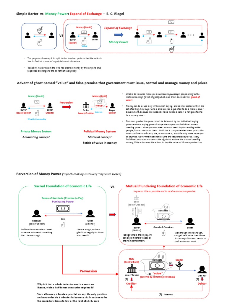 Money Power | PDF | Money | Finance & Money Management