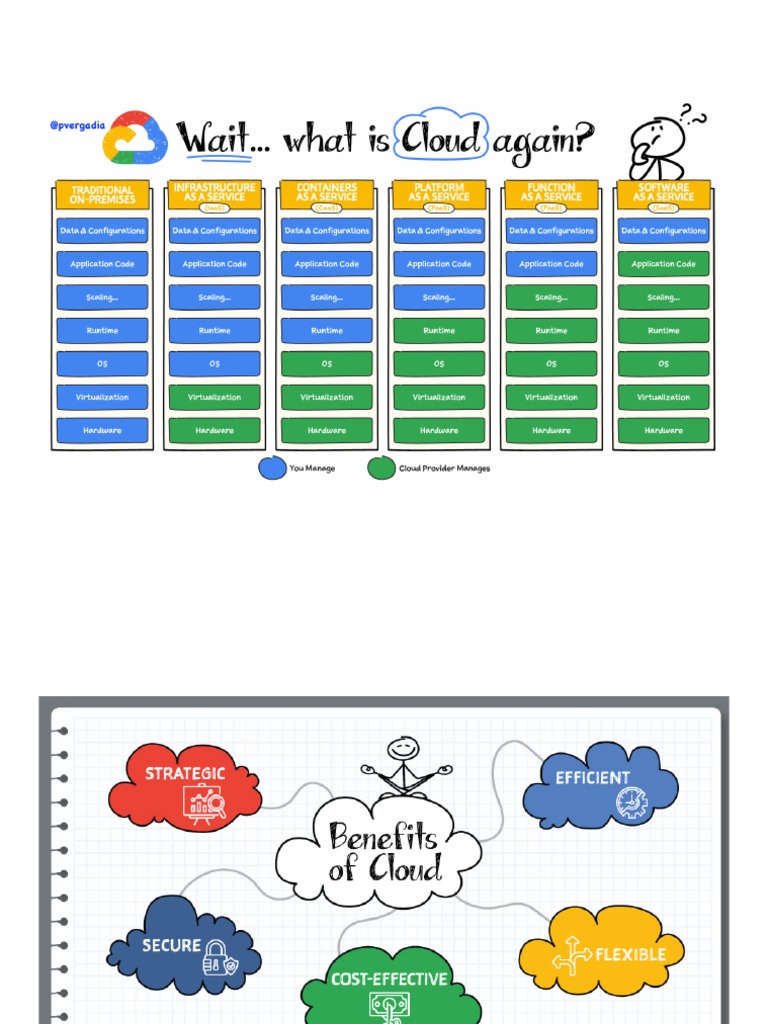 Cloud Computing Fundamentals | PDF