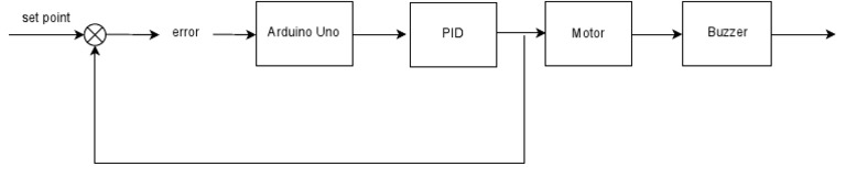 Diagram Tanpa Judul.drawio | PDF