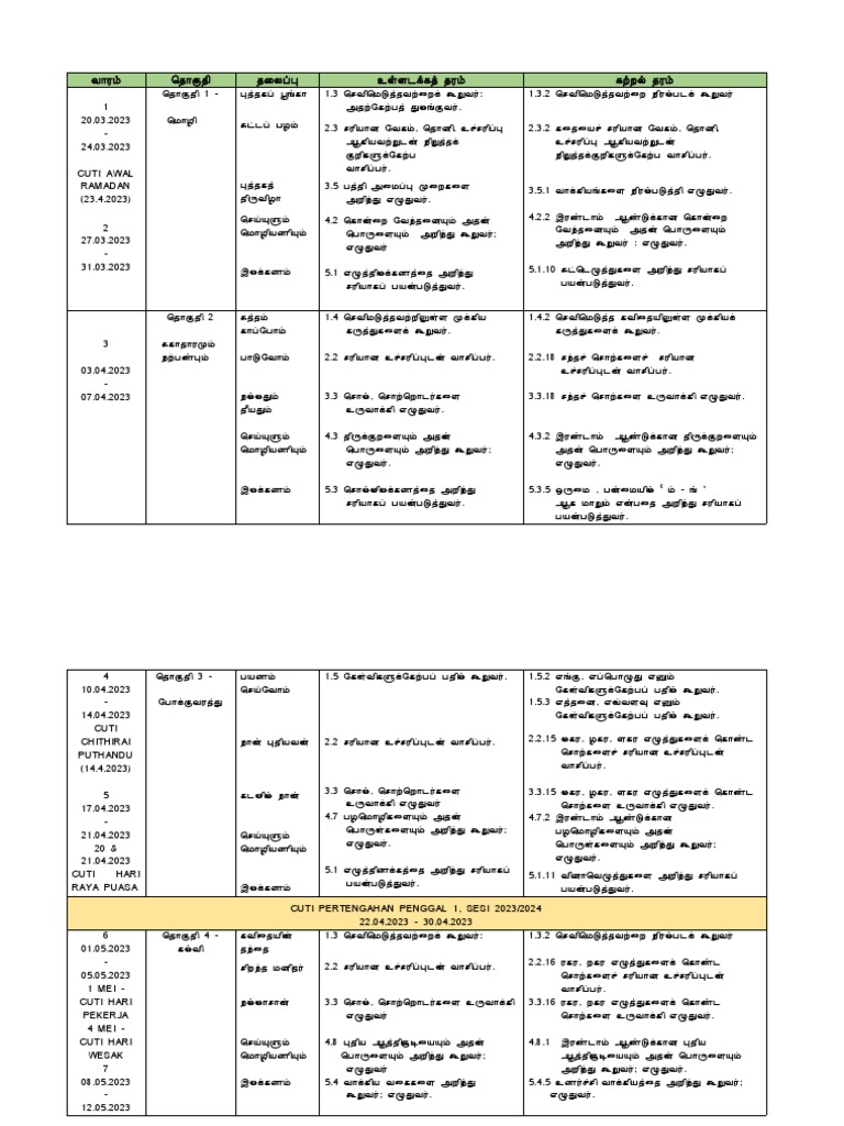 RPT BT T2-2023 | PDF