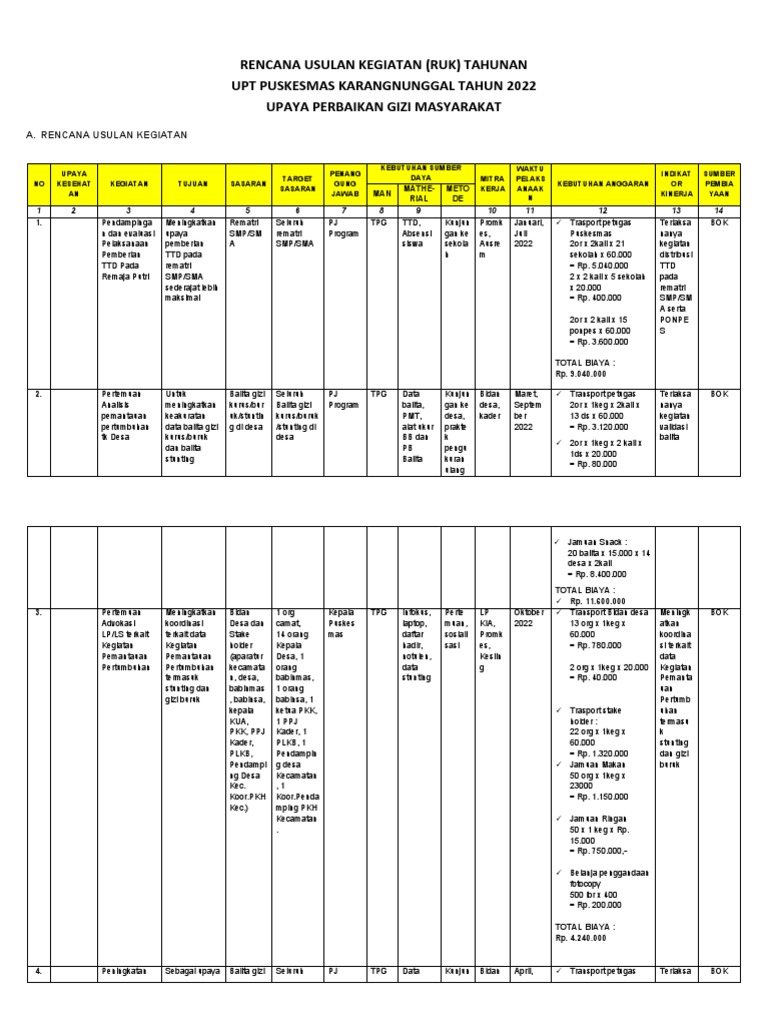 Ruk Gizi Ukm 2022 | PDF