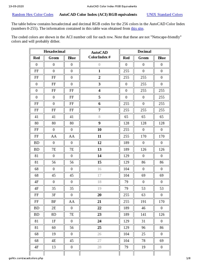 05 - AutoCAD Color Index RGB Equivalents | PDF