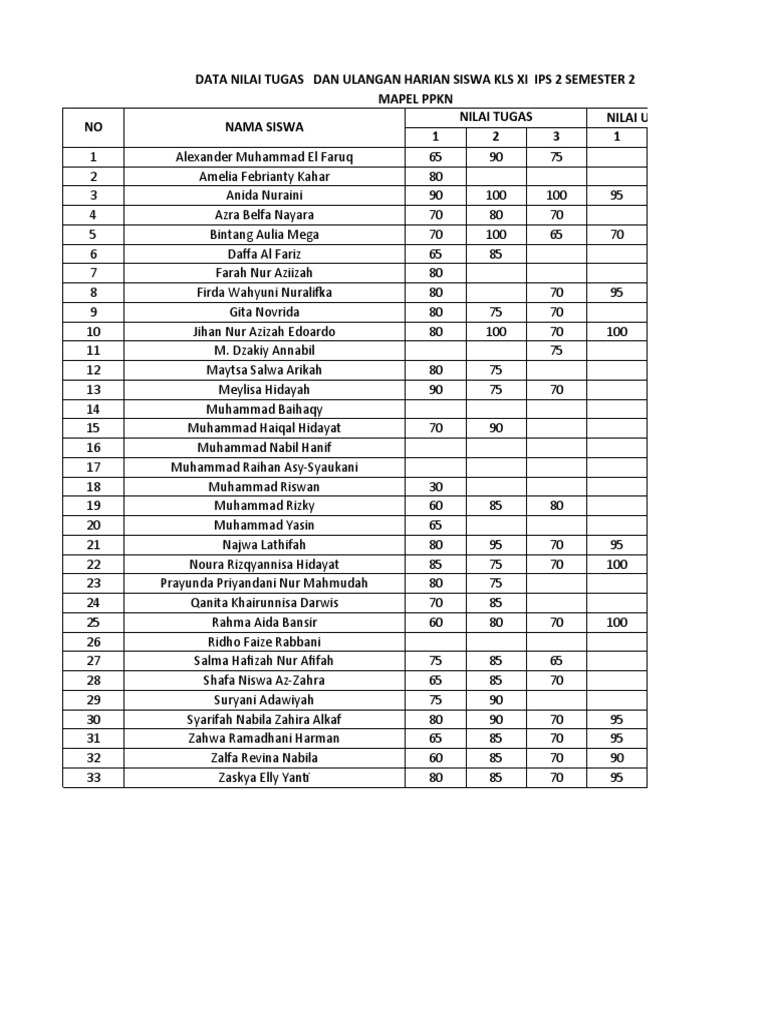 Rekap Data Nilai Kls Xi Ips 2 | PDF