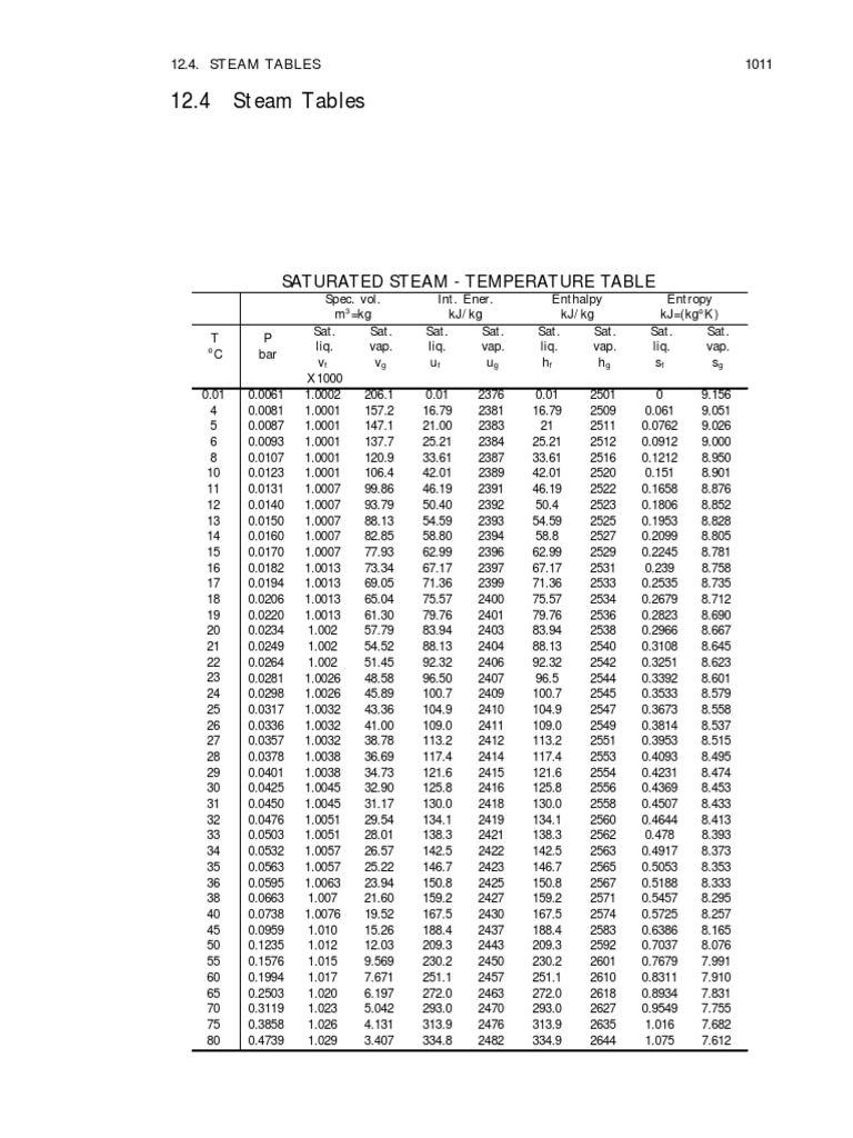 2 4 Steam Tables Saturated Steam Tempera | PDF