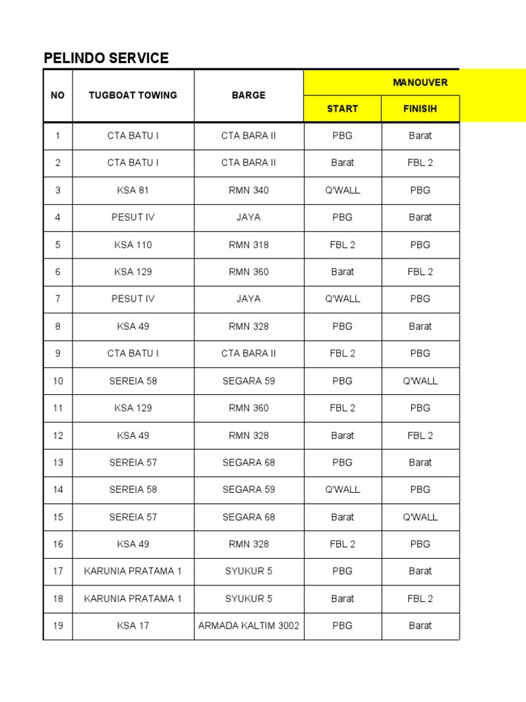 Time Record Assist Tug Pelindo11.06.23!1!2 | PDF | Boat Types | Ships
