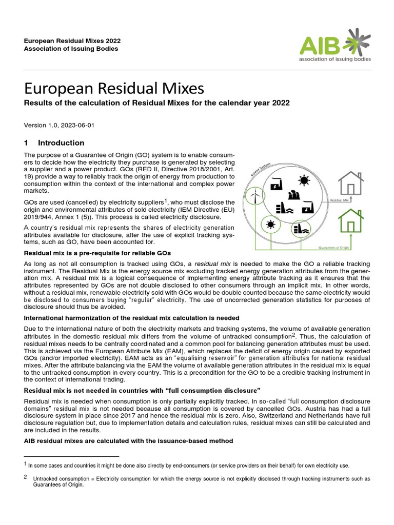 AIB 2022 Residual Mix Results | PDF | Radioactive Waste | Energy ...