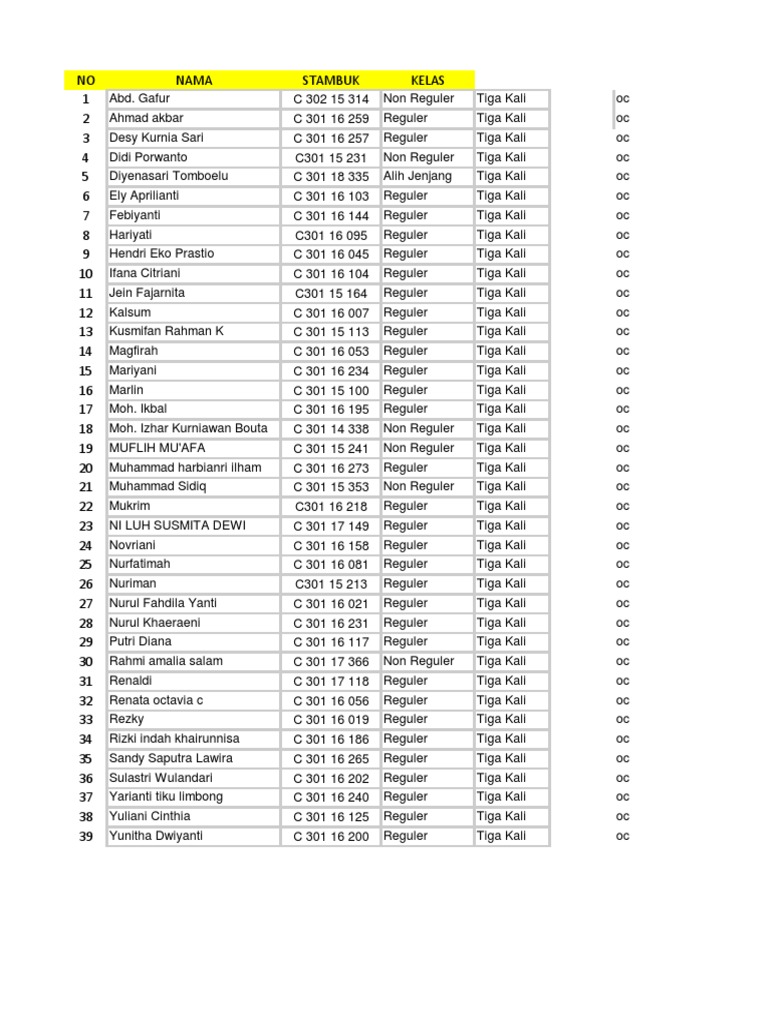 Student Registration List Overview | PDF