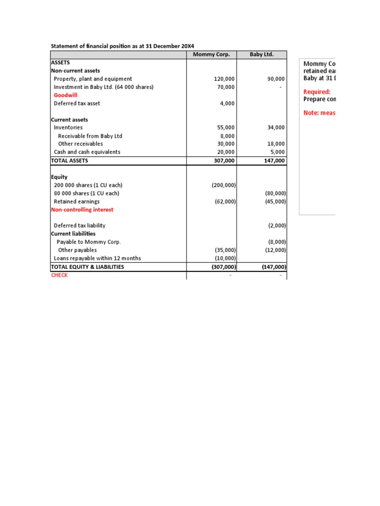 Consolidation FP Example | PDF | Balance Sheet | Equity (Finance)