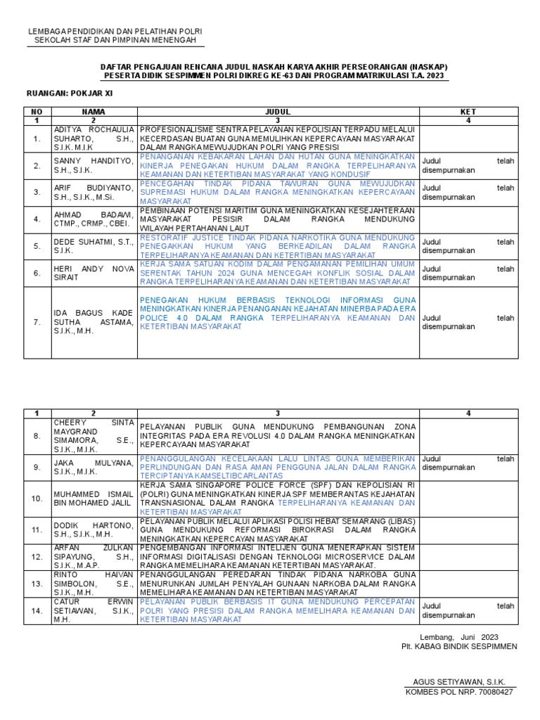 Pok Ii Revisi-1 | PDF