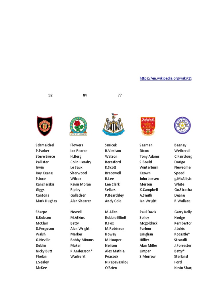 93-94 Epl | PDF | Association Football | Premier League Clubs