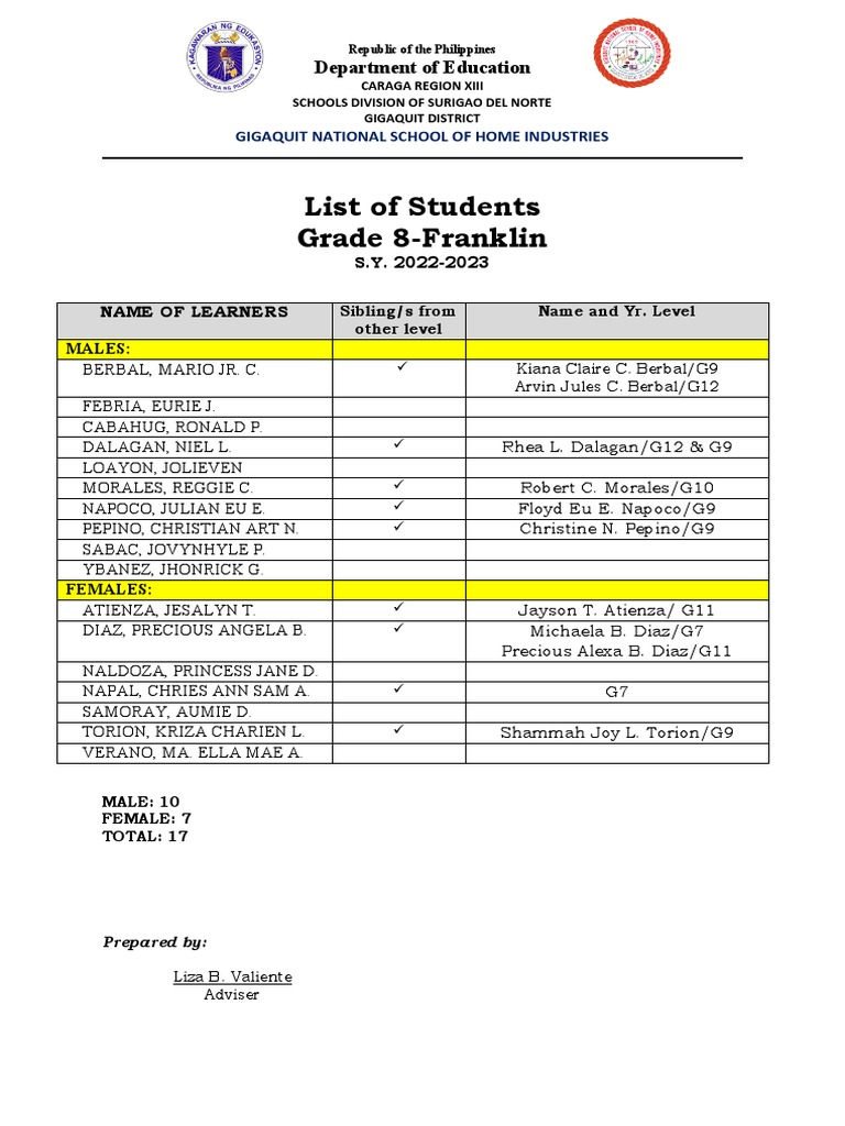 List of Learners | PDF