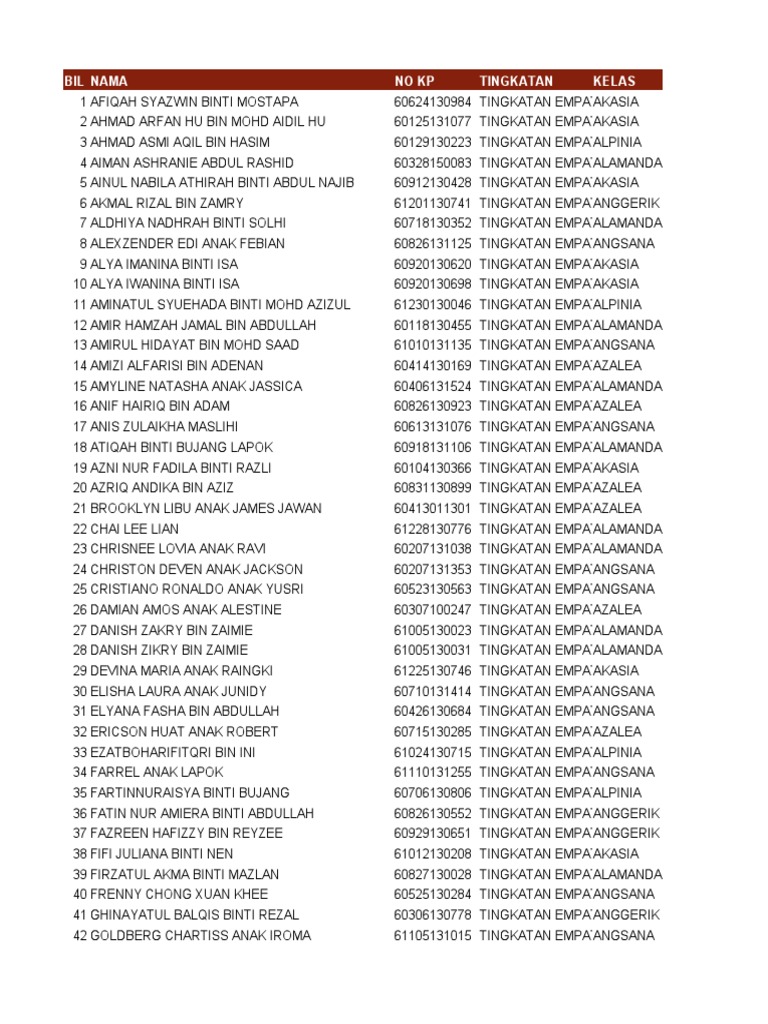 Rumusan PBD Tingkatan 4 2022 | PDF