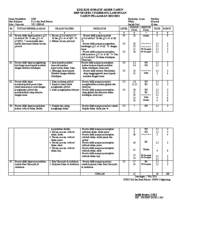 KISI-KISI SUMATIF AKHIR TAHUN PAI 7 Genap 2023 Kurdeka | PDF