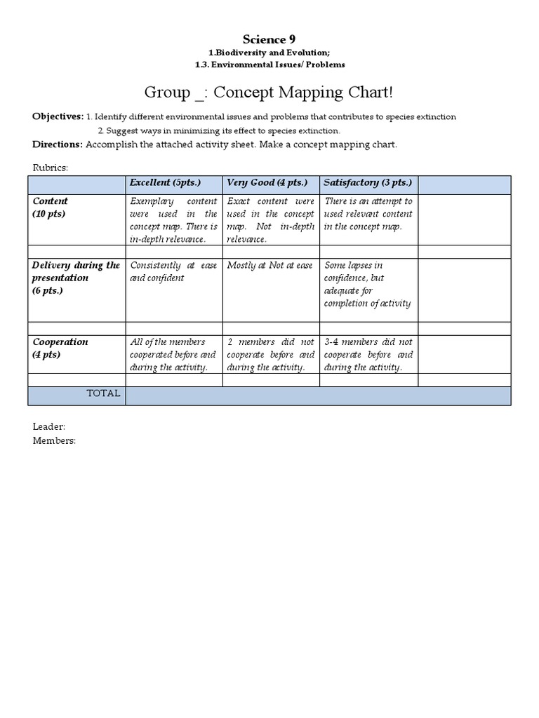 Concept mapping Chart | PDF