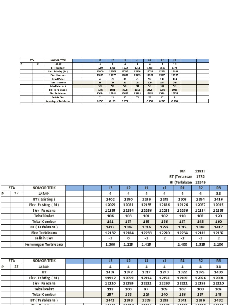 Data Ukur India MC 100 (Madjid) | PDF