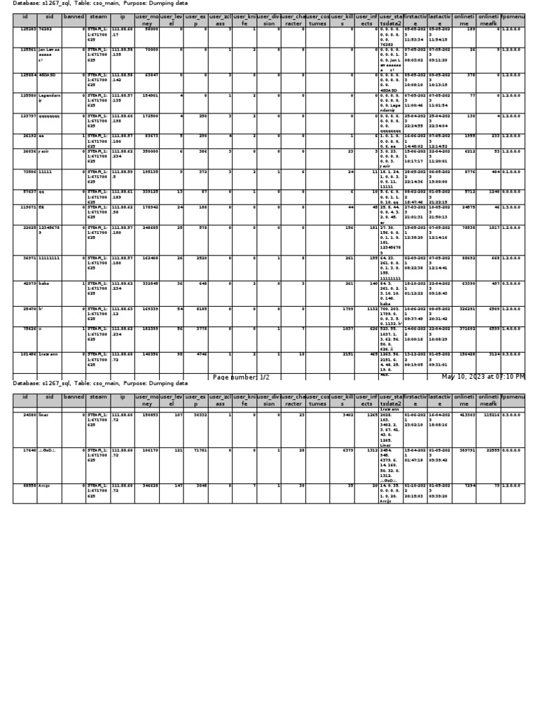 CSO Main Database Data Dump | PDF | Data Management | Information Retrieval