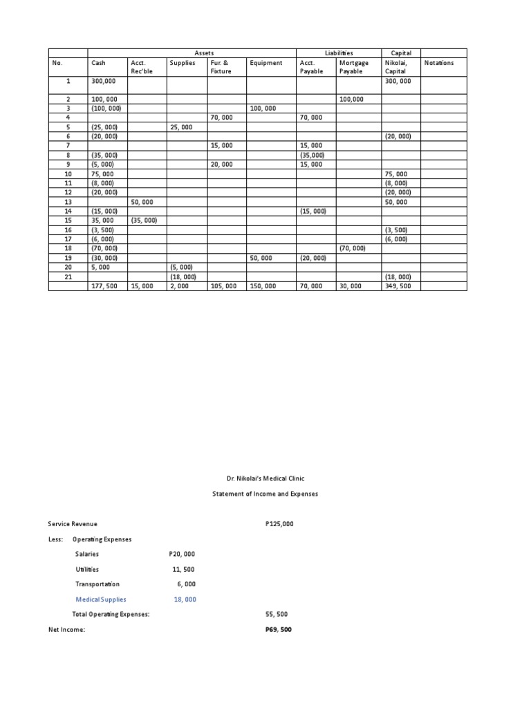 Financial Transaction Example | PDF | Expense | Investing Financial Transaction Example | PDF | Expense | Investing