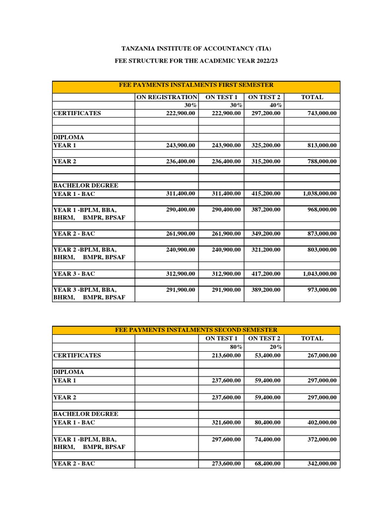 FEE-STRUCTURE-2022-2023-semister TIA | PDF
