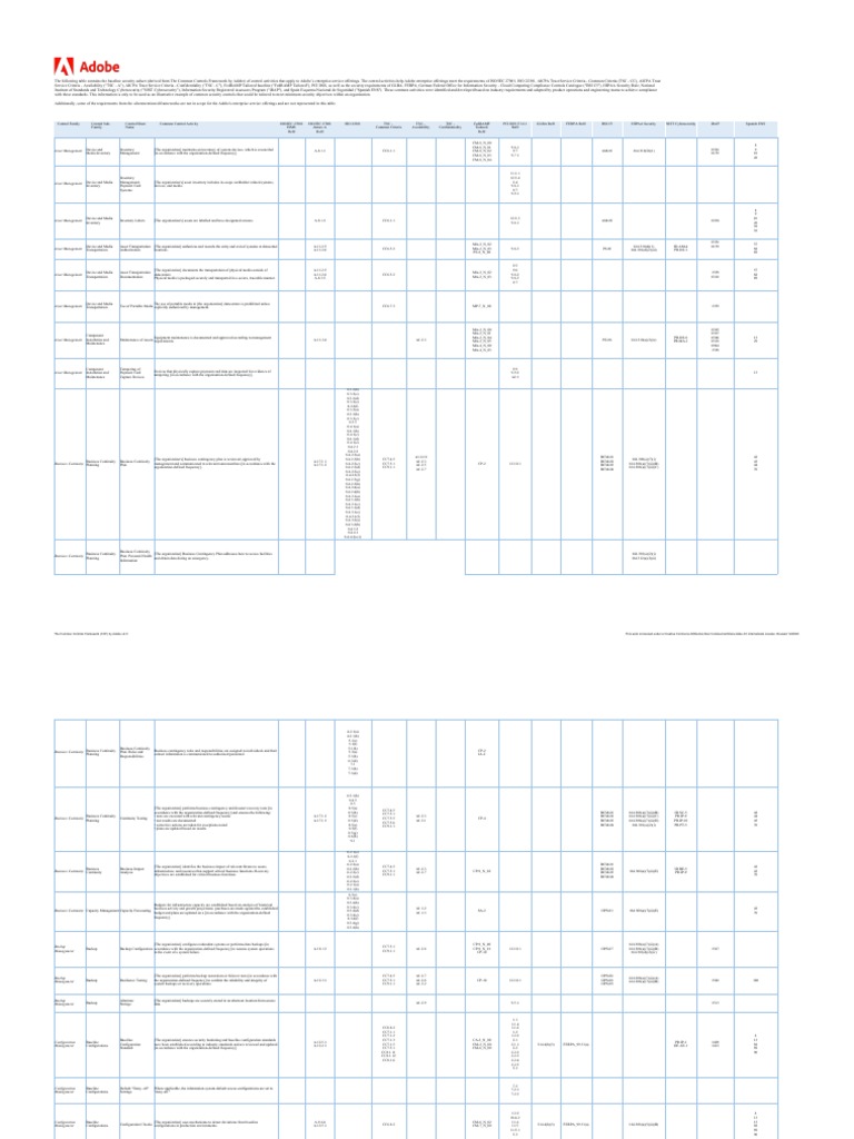 Adobe Common Controls Framework Overview | PDF | Information Security ...