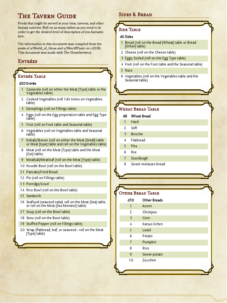 Tavern Guide v1.1 | PDF