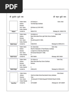 List of PS District Wise PDF | PDF | Delhi