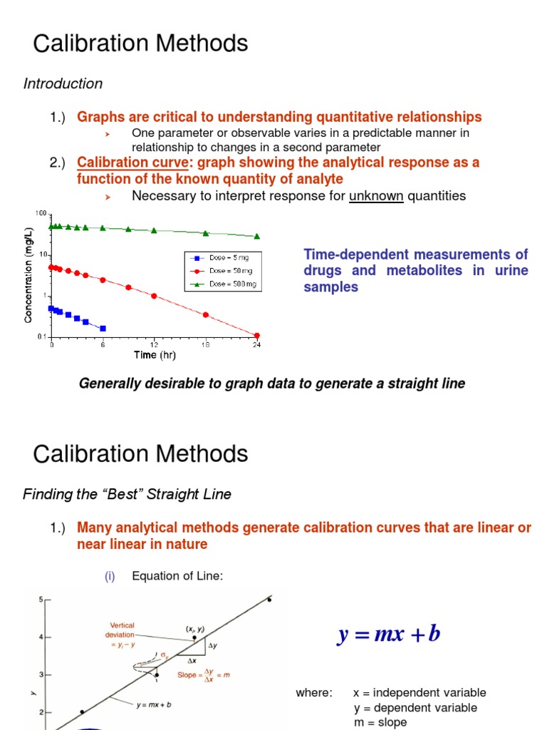 Calibration Methods Pdf Detection Limit Science