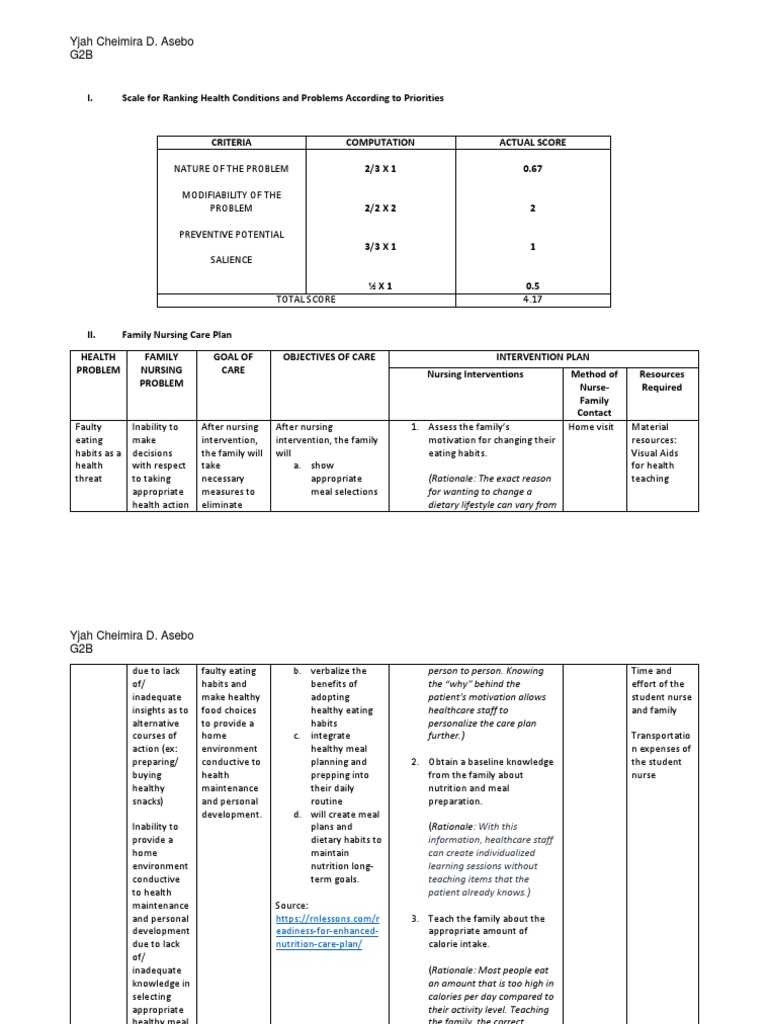 FAMILY NURSING CARE PLAN 1 | PDF | Fat | Nursing