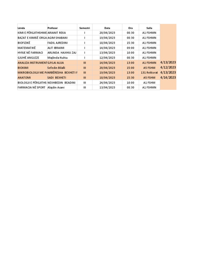 Farmaci, Akreditimi 2021 | PDF