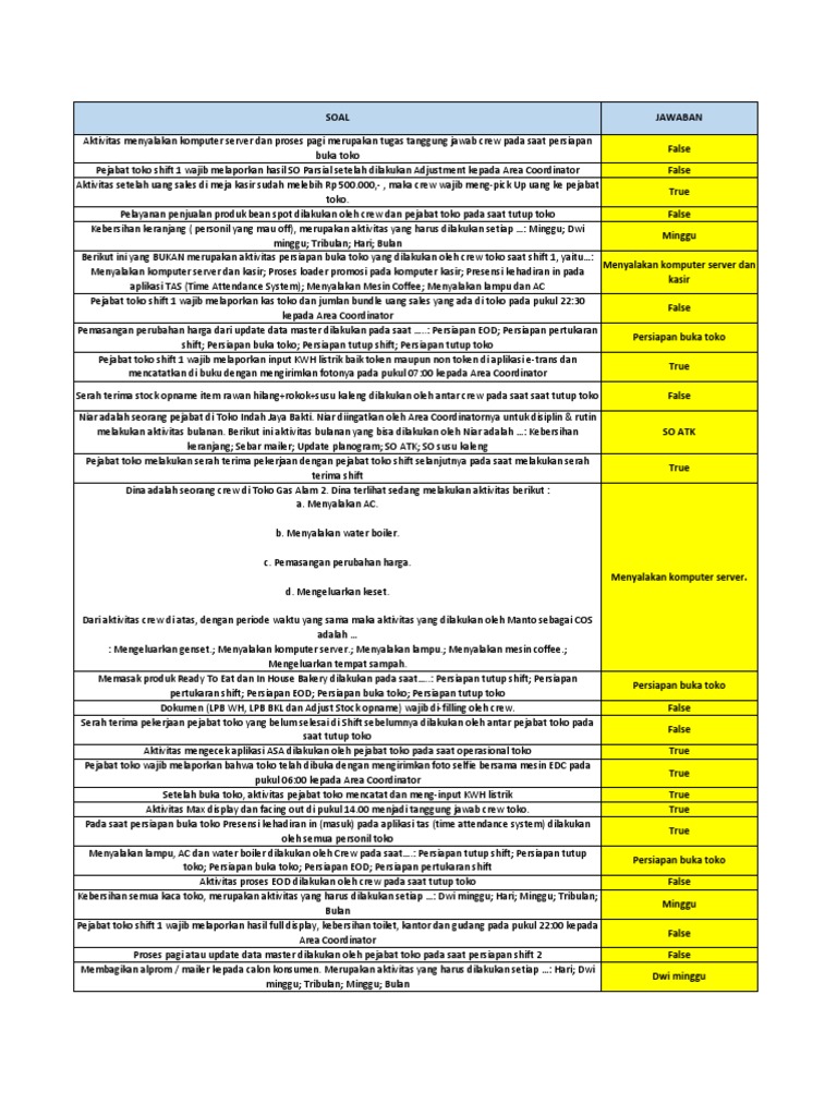 FT ACOS Store Focus-Daily Activity | PDF