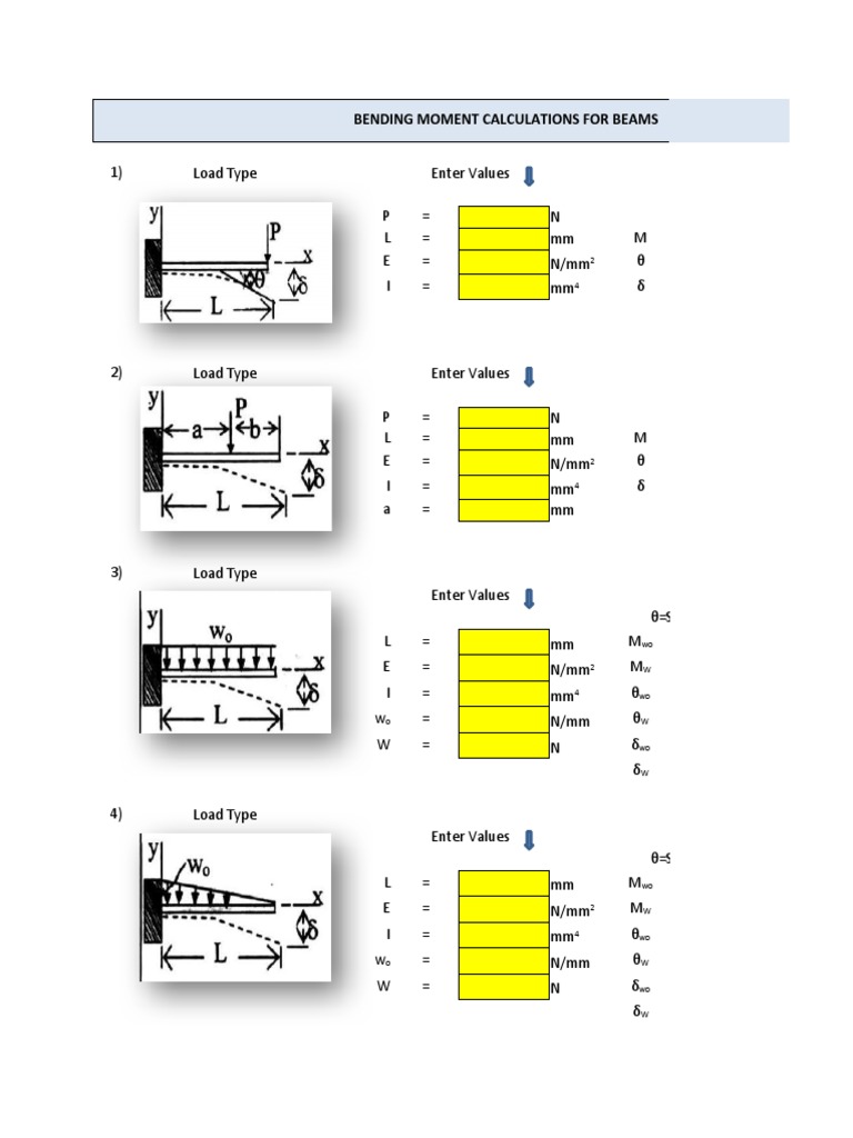 Beam Bending Moment Formulas | PDF