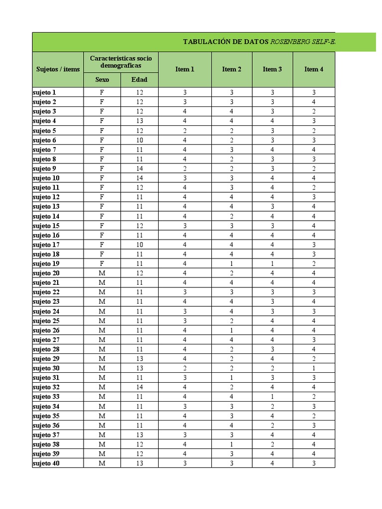 Tabulación de Datos | PDF