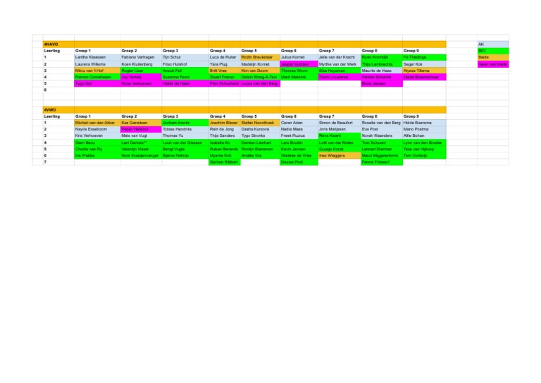 Groepsindeling - Blad1 | PDF