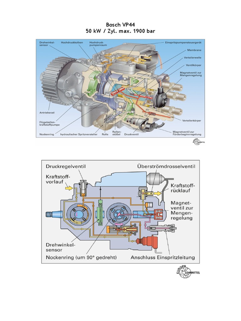 Bosch VP44 | PDF