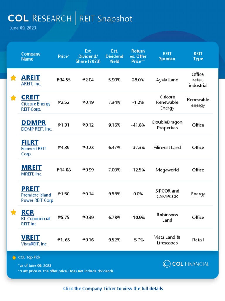 2023-06-09-Reit Snapshot 2Q23 | PDF