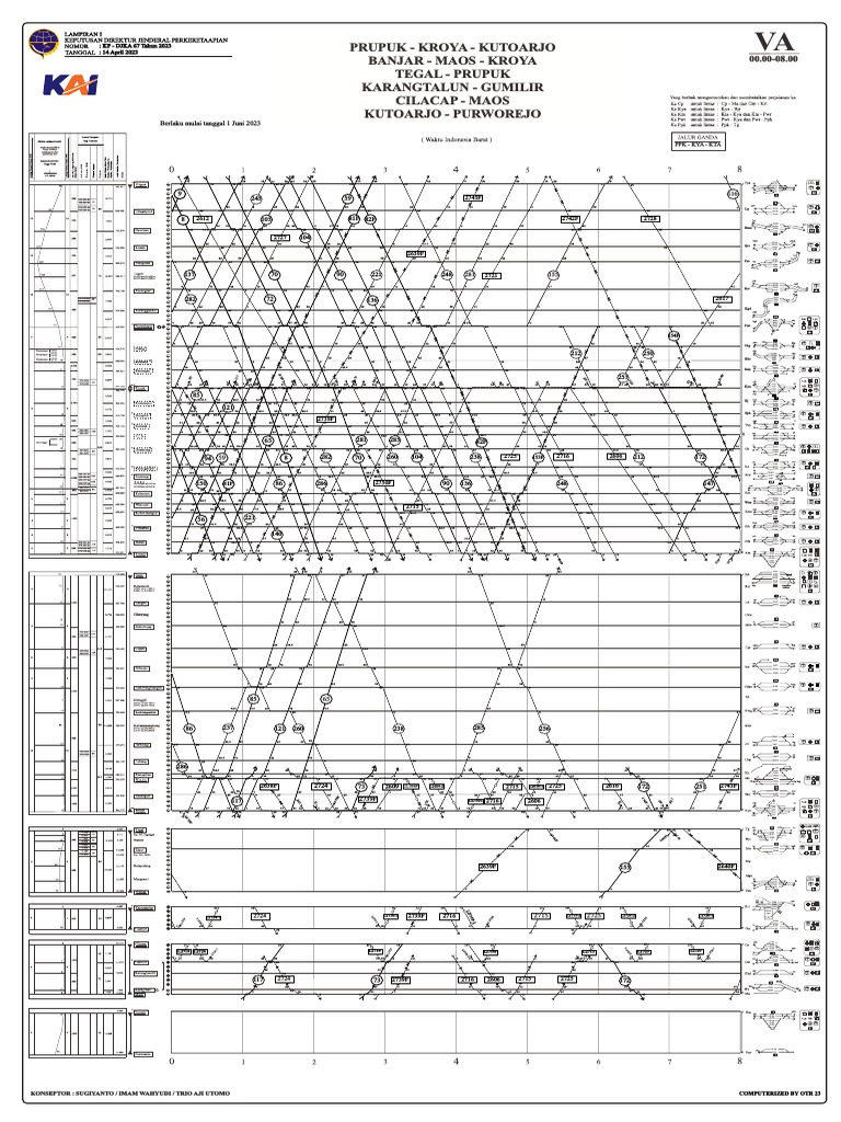 Lembar Gapeka 2023 - Jawa - Daop 5 - 5a | PDF