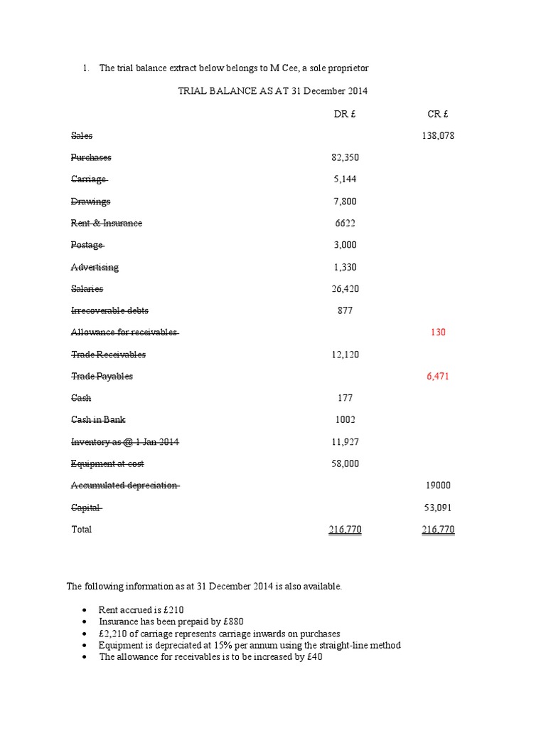 NM1603 Resit - ISBS | PDF | Balance Sheet | Depreciation