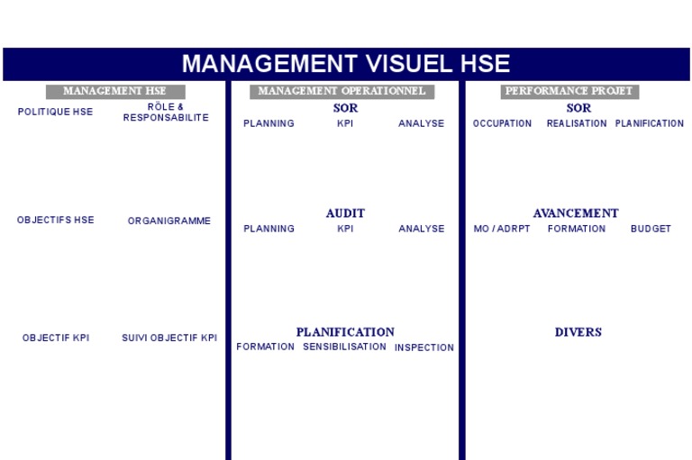 Management Visuel Hse | PDF
