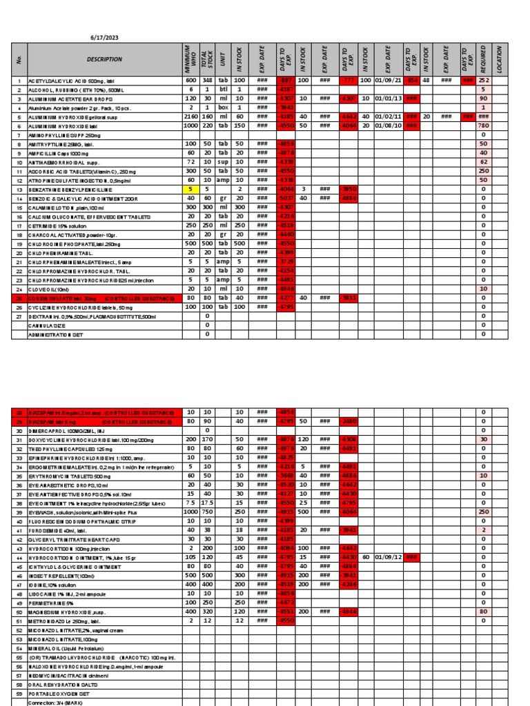 Medical Working | PDF | Syringe | Chemical Substances