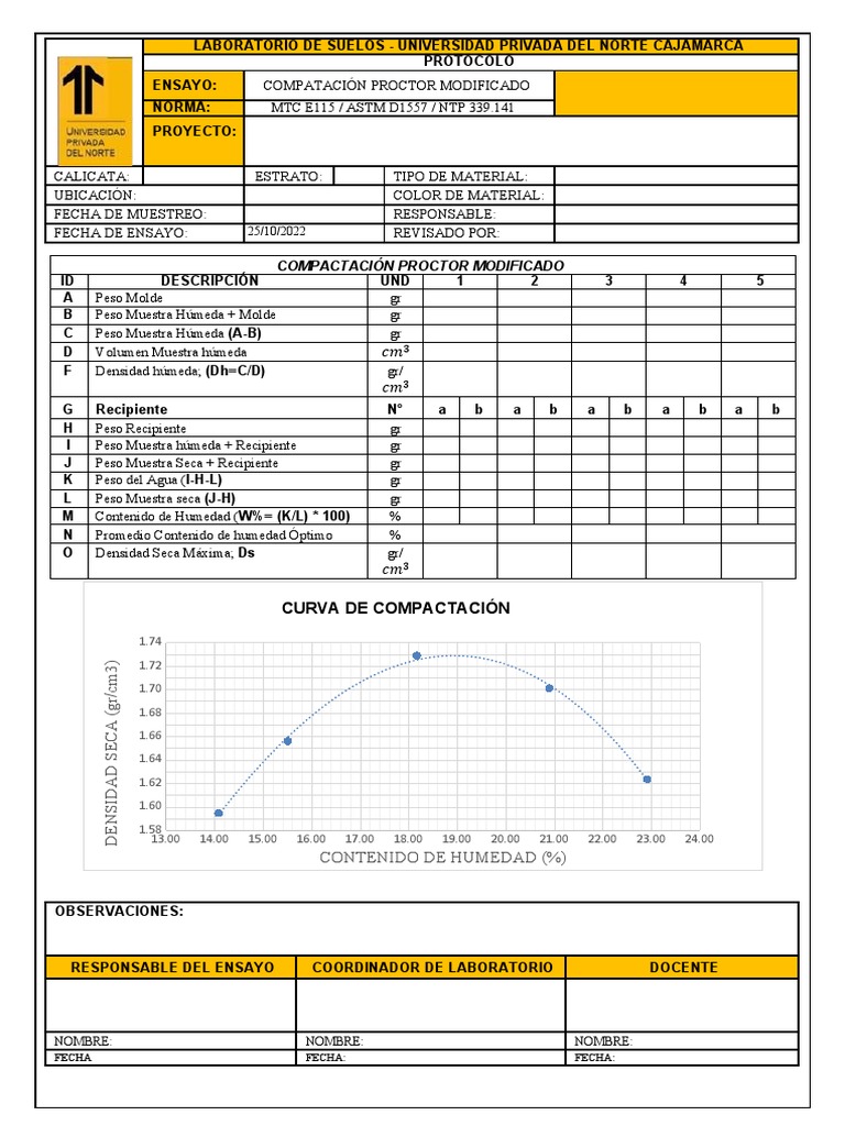 Protocolo Proctor Modificado | PDF