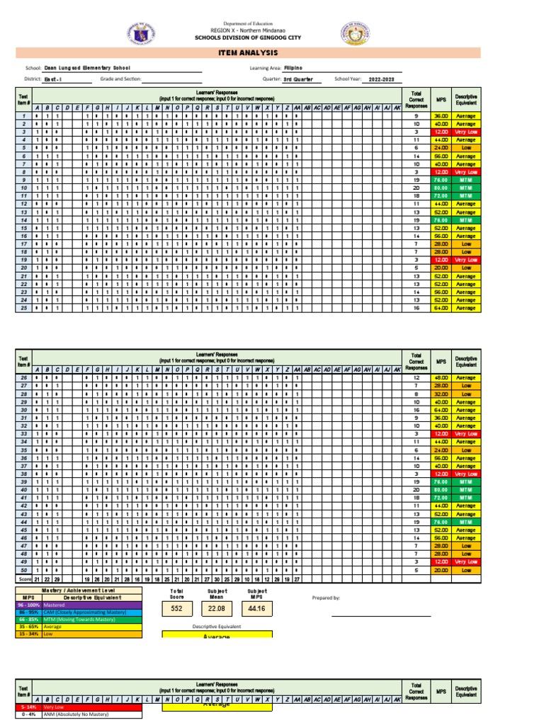 Grade 6 Performance Analysis | PDF