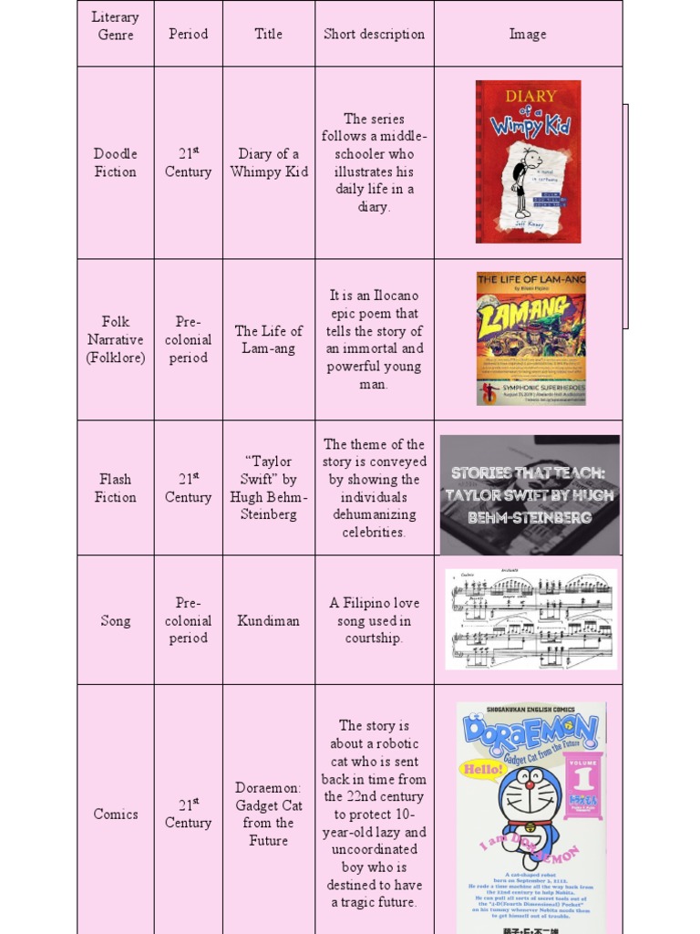 Reviewer For Raws | PDF | General Fiction